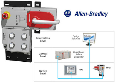 Allen-Bradley Multifunctional Access Box, Fit Solution to Guard Door ...