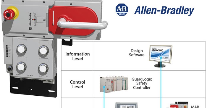 Allen-Bradley Multifunctional Access Box, Fit Solution to Guard Door ...