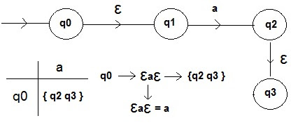 TOC : CONCEPT OF EPSILON / NULL VALUE | Class-8 - Online Free Education ...