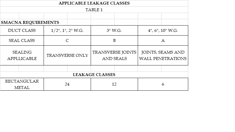 Statement of Methodology for Inspection and Leakage Testing (Pressure ...