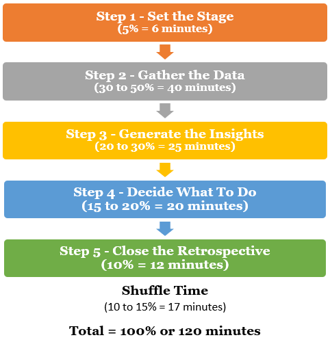 MANAGEMENT YOGI: Retrospectives and Intraspectives for Agile Practitioners
