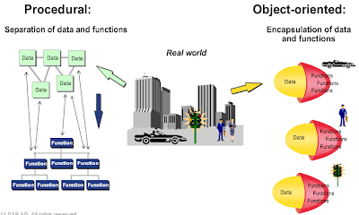 SapSystemsOfReza: TAW 12 - INTRODUCTION TO OBJECT-ORIENTED PROGRAMMING