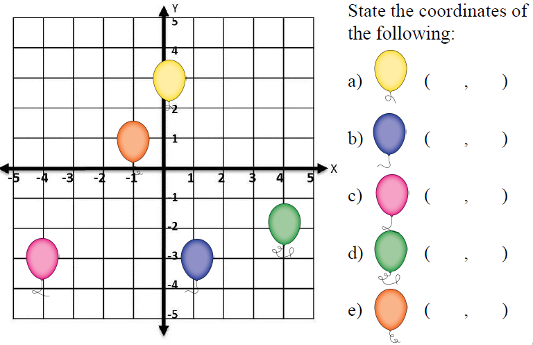 Pravougli koordinatni sistem