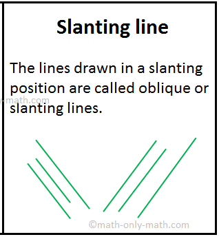 Lesson Planning of Types of Lines Subject Mathematics Grade 5th