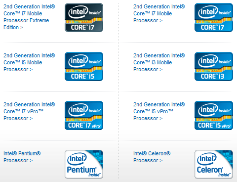 Types of processors - processorhub