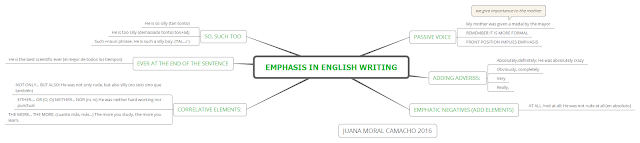 JUANA MORAL'S ENGLISH SITE: WRITING