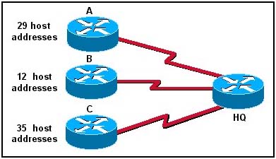 Take Assessment - ENetwork Chapter 6 - CCNA Exploration 2: Network ...