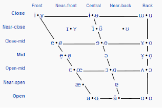 Блог Программиста: Russian language lesson. Phonetic system. Vowels ...