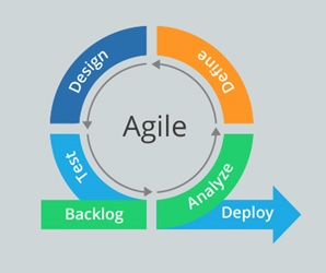 Swaminathan Nagarajan: Why does the business love Agile development?