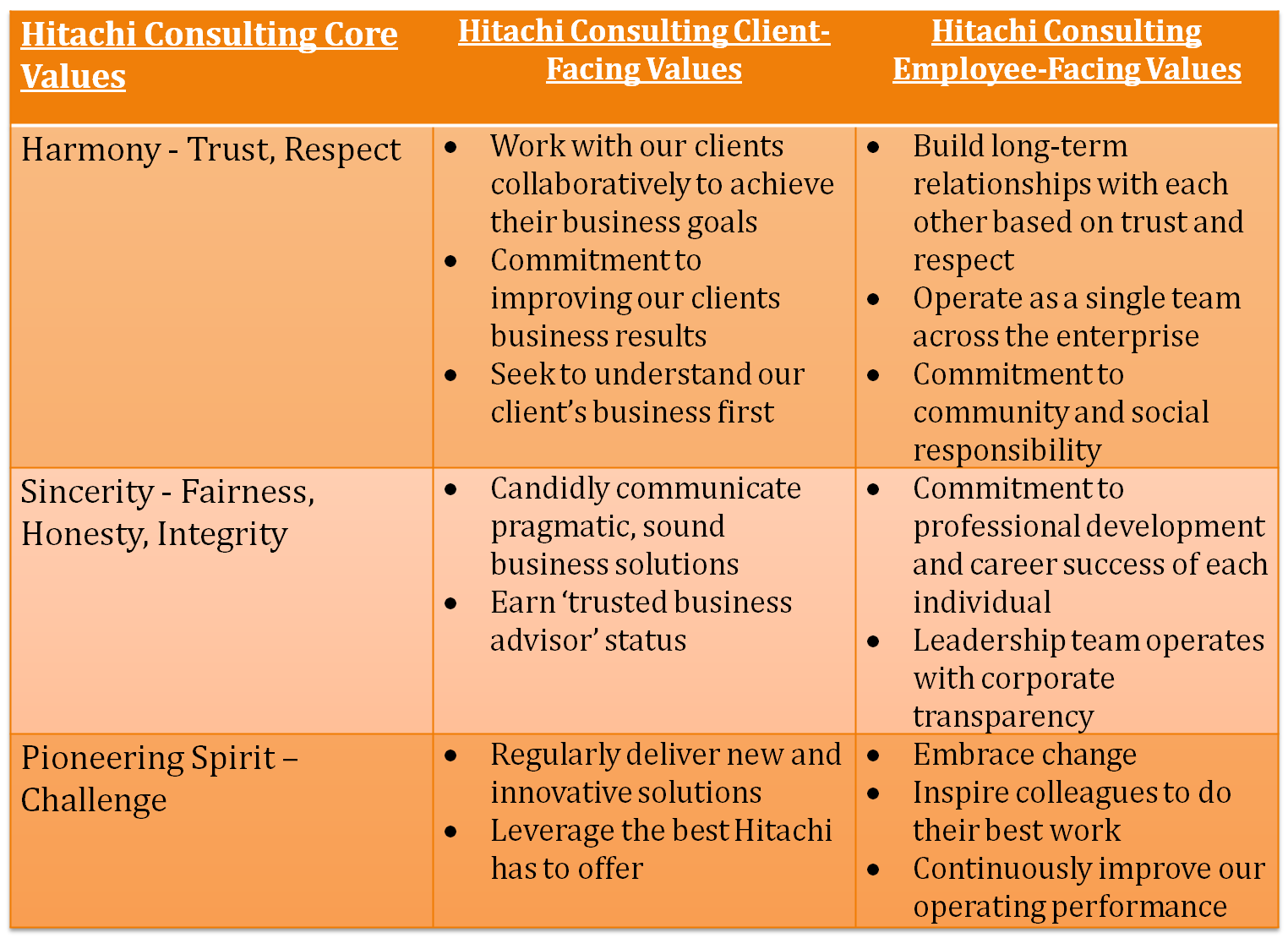 Dinesh Knowledge Planet :Your CRM, MDM & BI Blog.: Hitachi Consulting’s ...