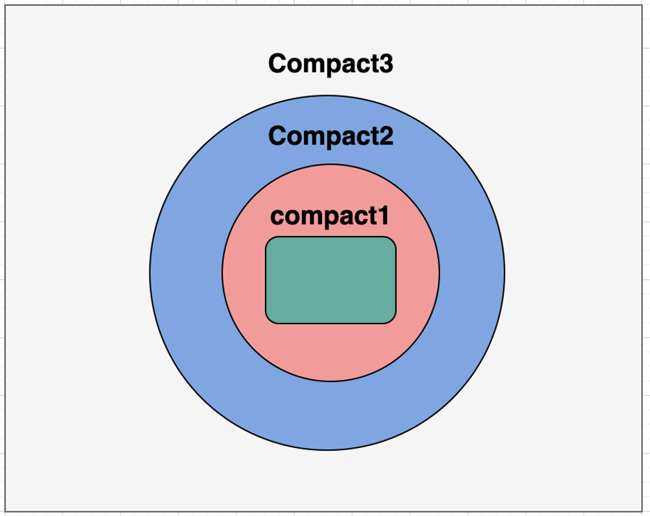 Programming For Beginners Java8 Compact Profiles Programming For Beginners Java8 Compact Profiles