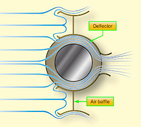 Reciprocating Engine Cooling Systems