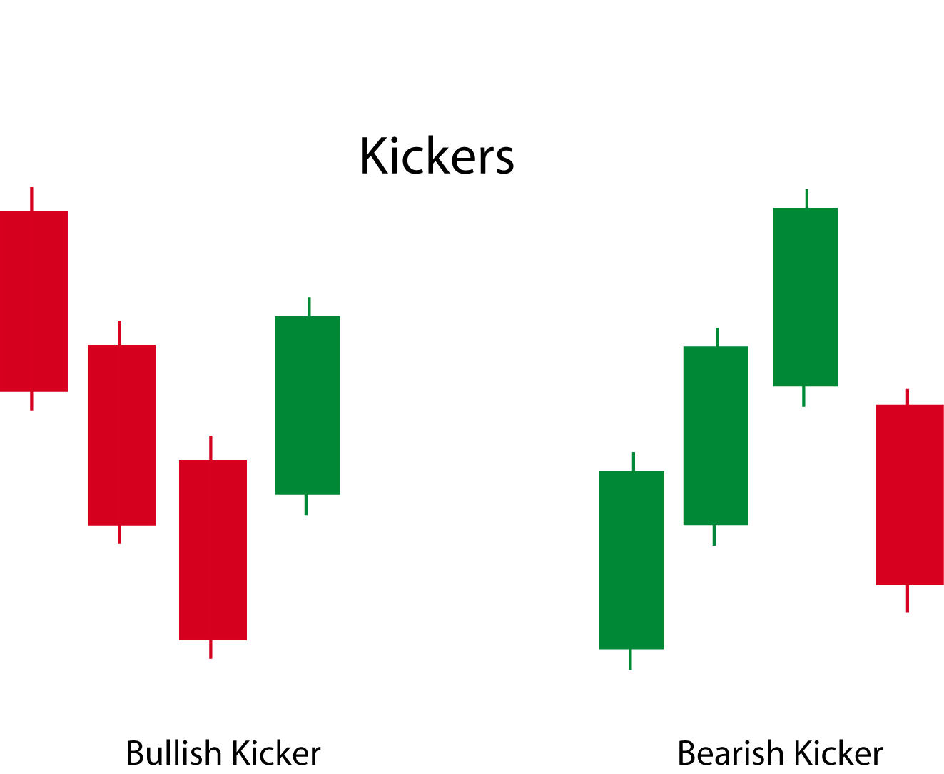 Finance Freedom Solutions ~ For sustainable life!: Candlestick Patterns ...
