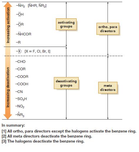 Electrophilic Aromatic Substitution – Reaction of Aromatic Compounds ...