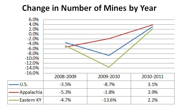 Butchy Crocker's Compendium of Conduct: Coal: Mining for Truth