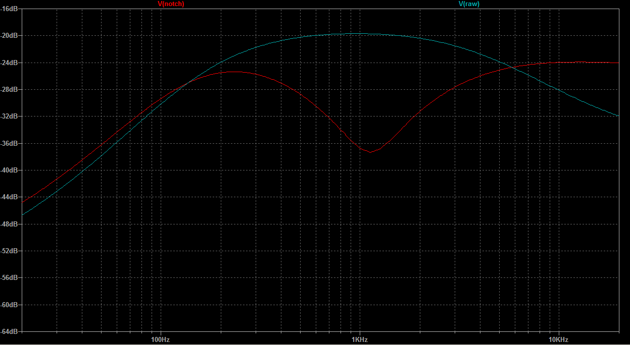 UNIVOX: Super Fuzz, Vero Layout | Guitar Effects - Vero - Point to ...