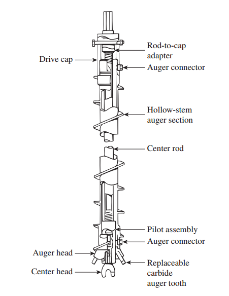 Macam-Macam Eksplorasi Boring di Lapangan