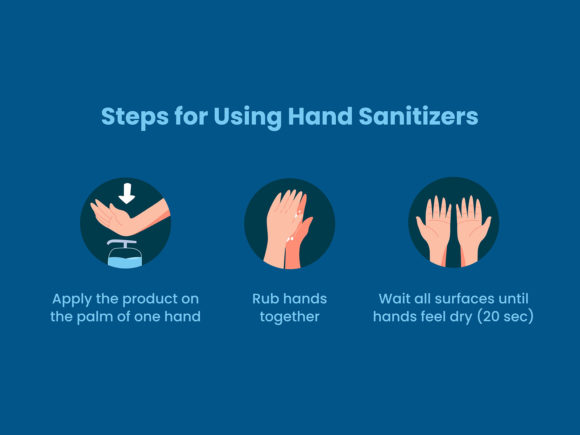 Steps for Using Hand Sanitizers - Free Graphics | Free SVG Cutting Files