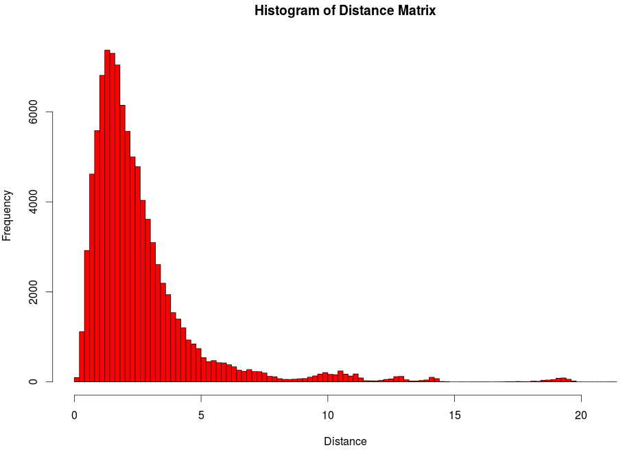 Analytics For Everyone Detecting Outliers Using Clustering Algorithm 6768