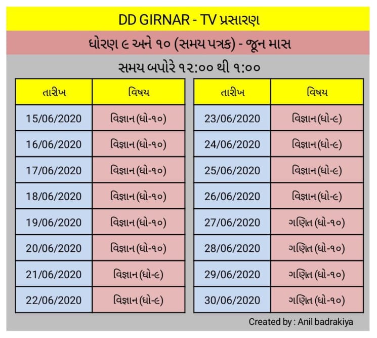HOME LEARNING STD 3 TO 12 ALL VIDEO DD GIRNAR AND TIME TABLE DAILY ALL ...
