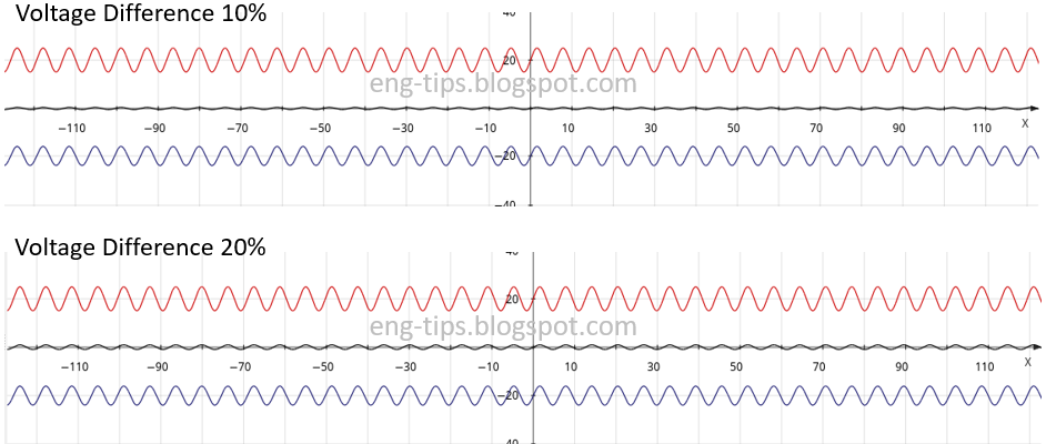 All about Electrical Engineering: 2020