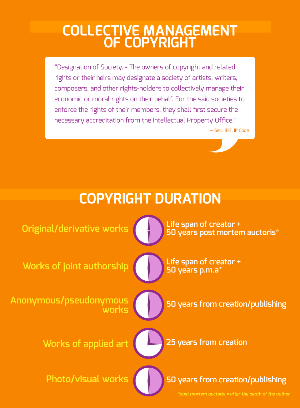 School Librarian in Action: Infographics on Philippine Copyright