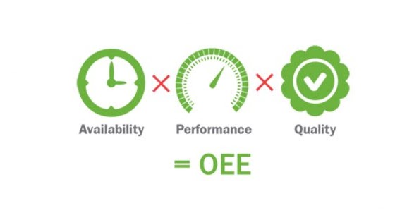 Lean Manufacturing Concepts: OEE (Overall Equipment Effectiveness)