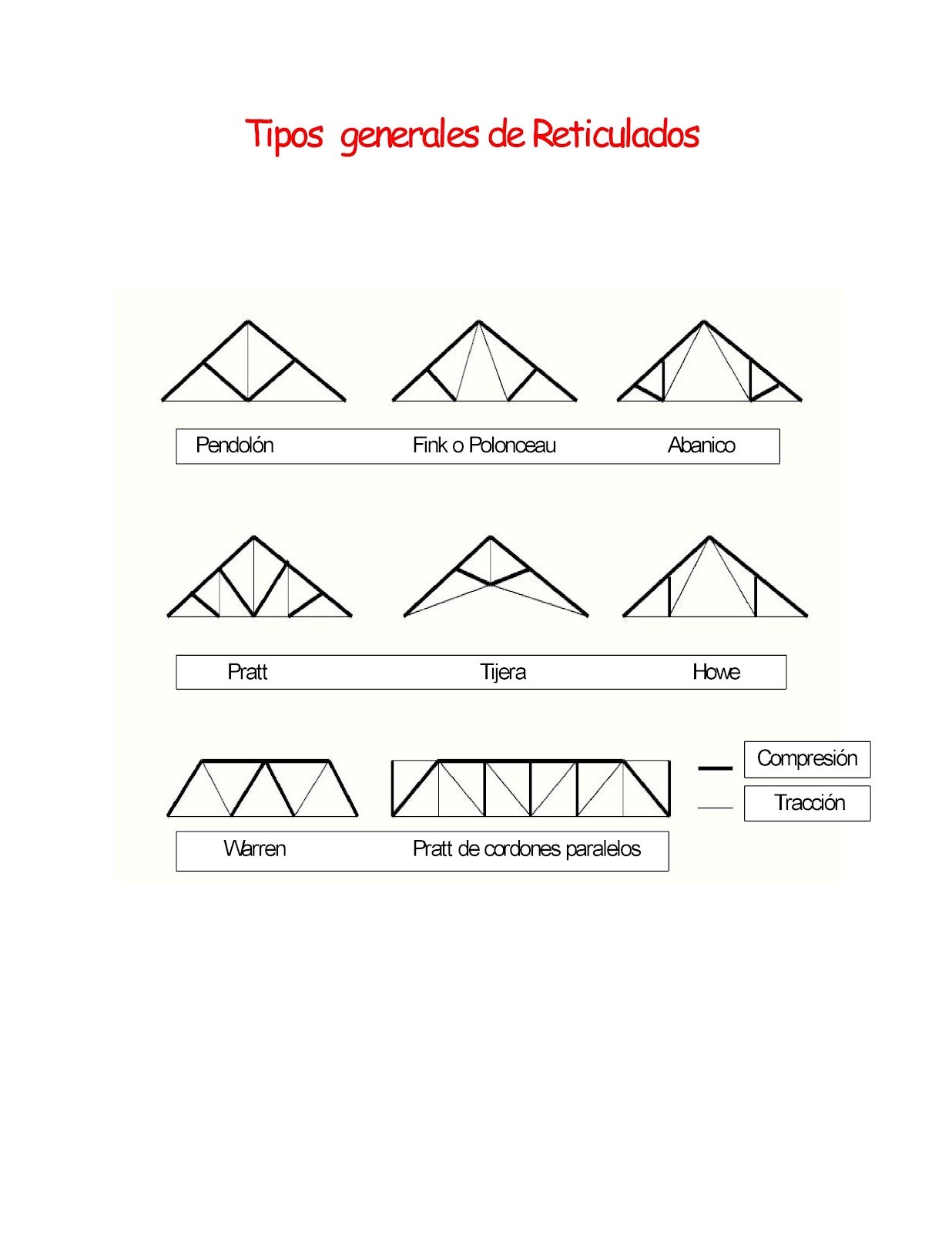 Estructuras Uno: ESTRUCTURAS DE RETICULADO