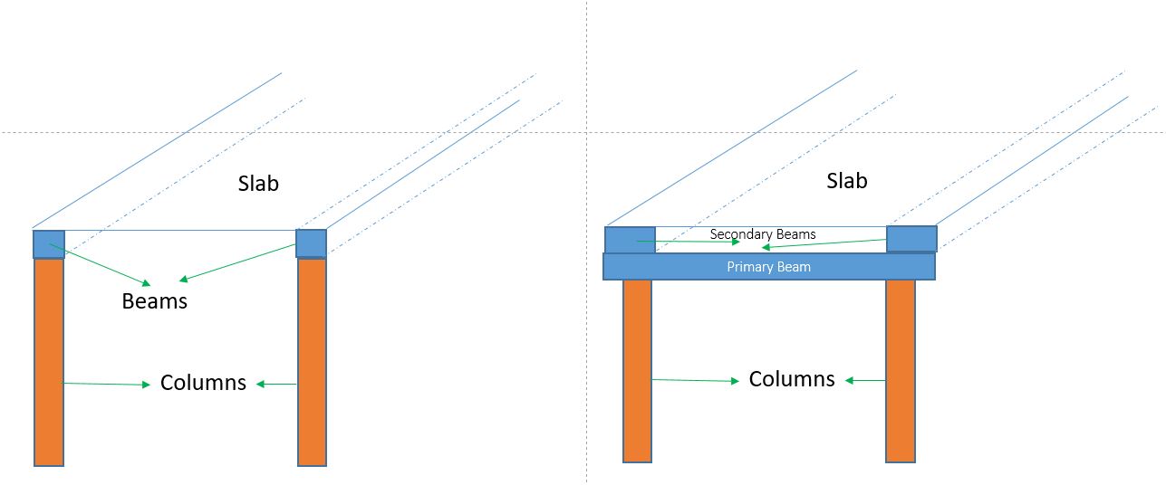 Floor or Slab Systems in Building-Features and Types
