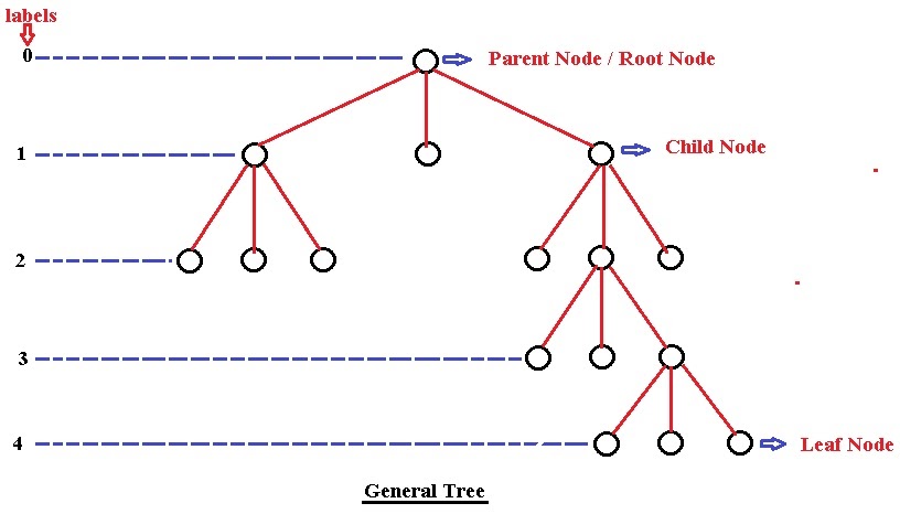 TREE - Online Free Education in India - vrakshacademy