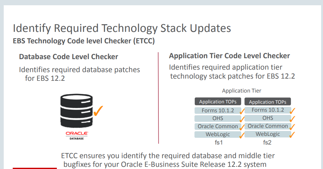 Database Consultant (Passionate about Database & Cloud Technologies): Oracle EBSR12 Application ...