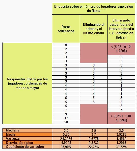 Matifutbol: La pregunta incómoda
