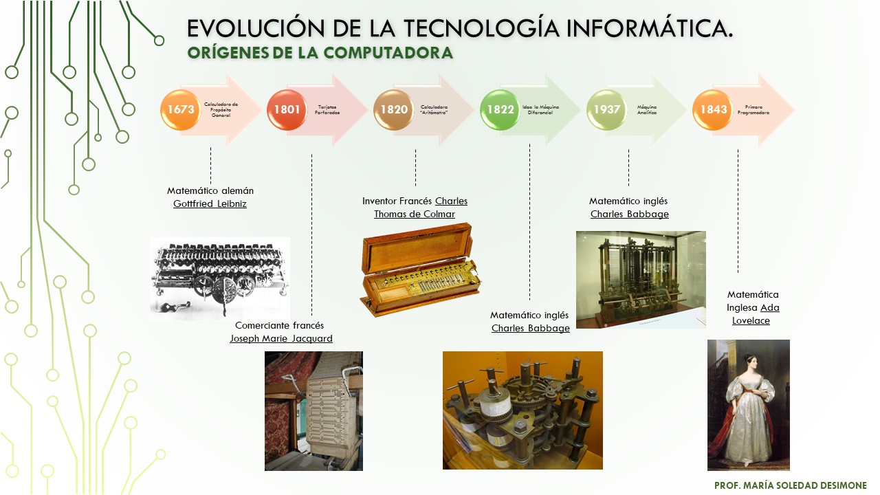 INFORMÁTICA. ORÍGENES DE LAS COMPUTADORAS