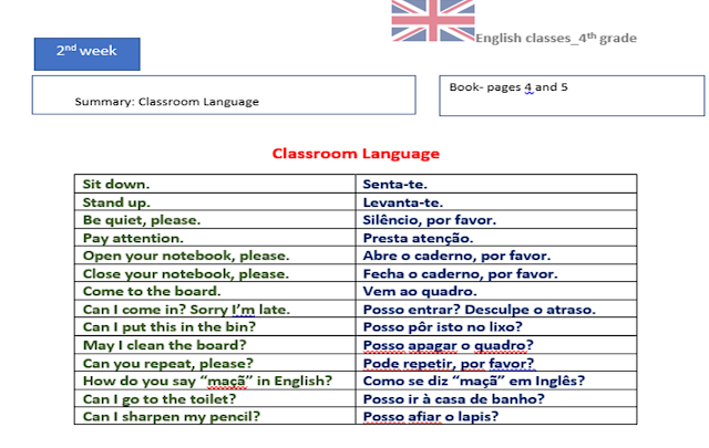 English at Sophia's: 2. Classroom Language