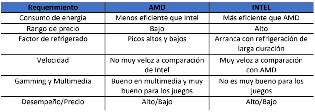 AMD vs. INTEL