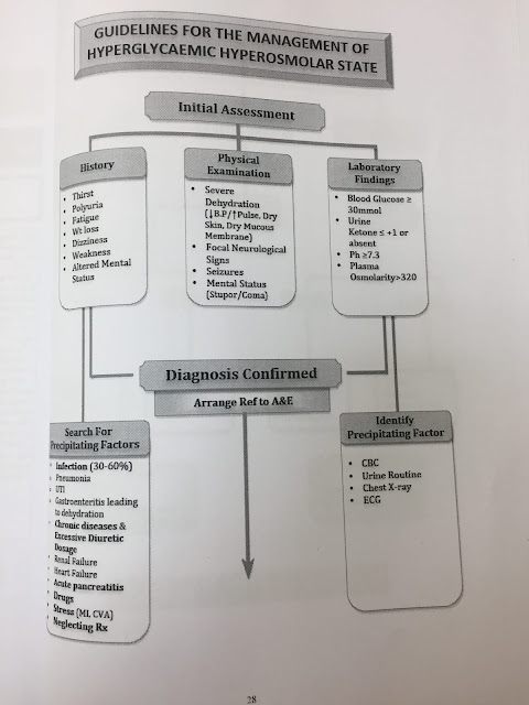 MANAGEMENT OF HYPERGLYCAEMIC HYPEROSMOLAR STATE
