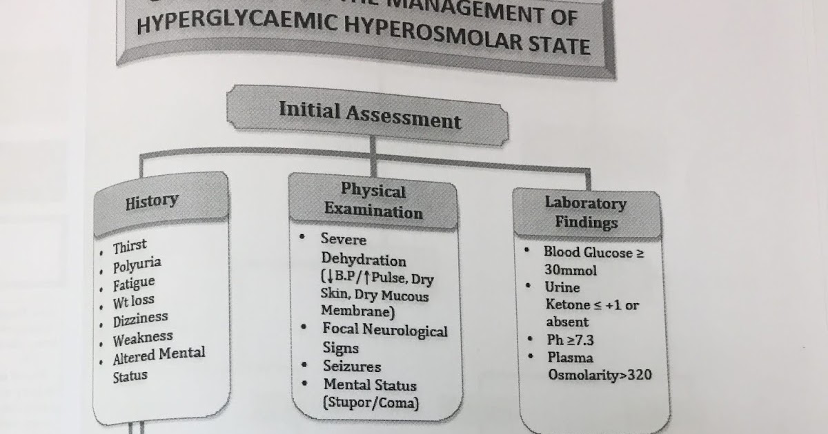 MANAGEMENT OF HYPERGLYCAEMIC HYPEROSMOLAR STATE