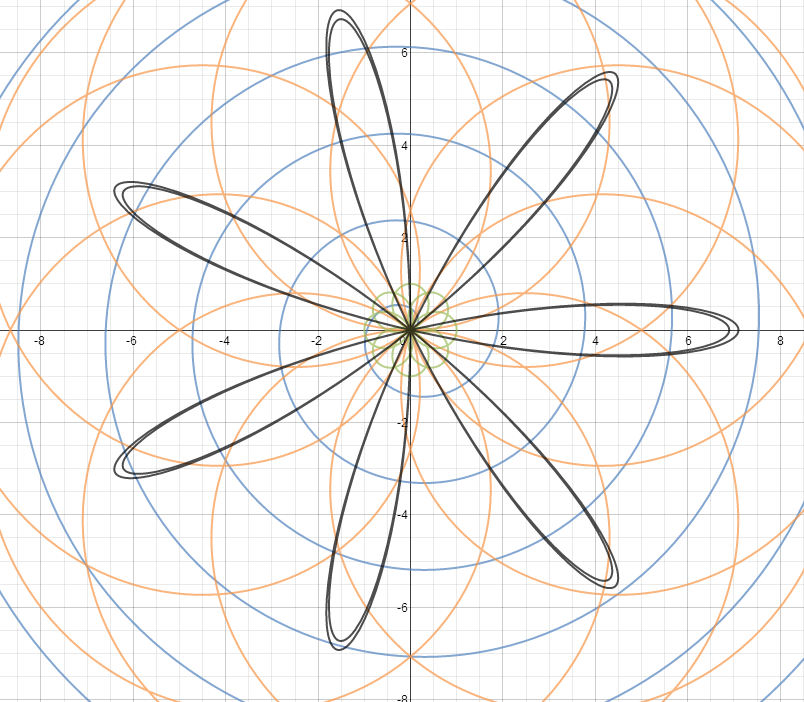 Pre-Calc: Desmos Art