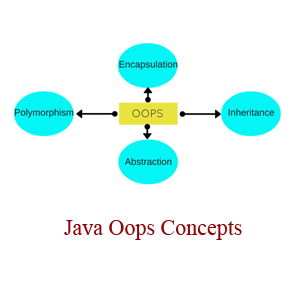Er Piyush Gupta: Core Java Tutorial