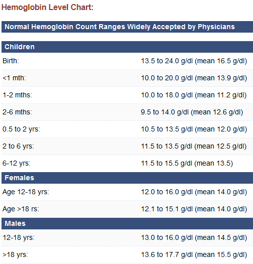 HB RENDAH KETIKA HAMIL