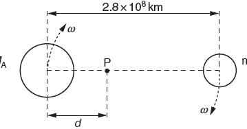 A binary star consists of two stars A and B that orbit one another, as ...