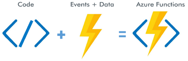 SHREWAYS: Introduction to Azure Functions