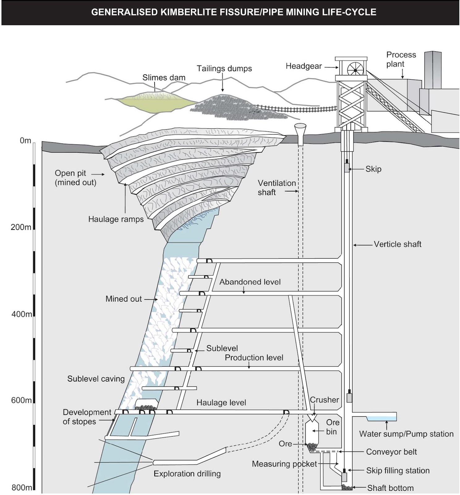 Jacky_miner: Teori Pertambangan-I