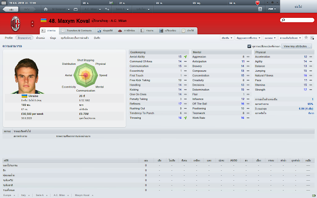 BlogGang.com : : makopoto - รายชื่อนักเตะทีม A.C.MILAN ปี 2018 + คำ ...