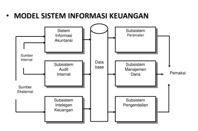 Sistem Informasi Akuntansi : Terminologi Dasar-dasar Akuntansi - Blogoblok