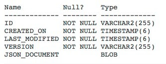 Introducing Oracle Autonomous JSON Database for application developers ...