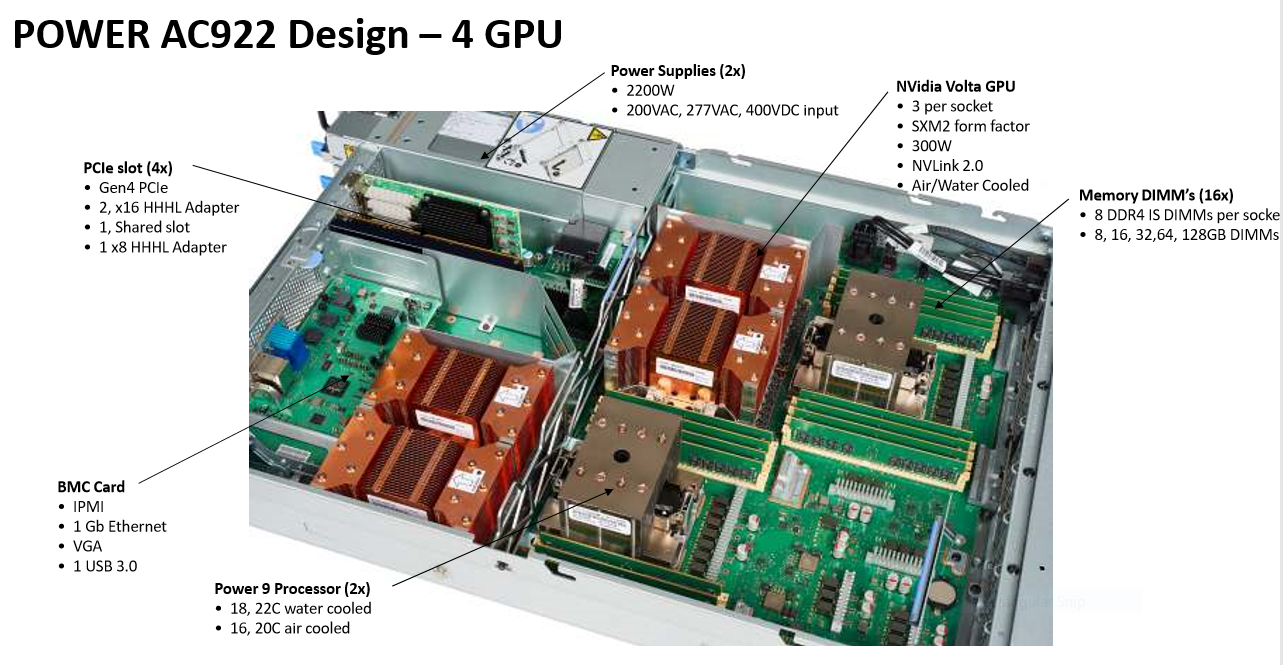 LINUX & HPC : Advanced Large Scale Computing at a Glance !: IBM built ...