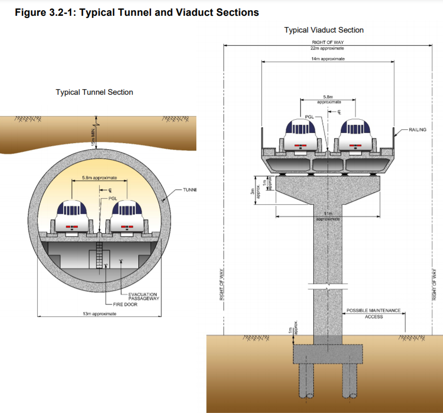 bensozia: Maglev, Washington to Baltimore