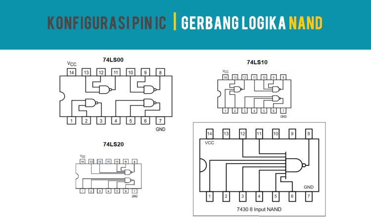 Pengertian Gerbang Logika Dasar | Syarat Menjadi Teknisi Elektro