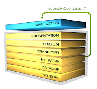 SANTOSH BAN: BLOG: OSI 7 Layers Reference Model For Network Communication